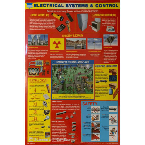 Poster A1: Electrical Systems and Control - Future Manager Books