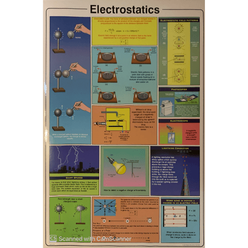 Poster A1: Electrostatics - Future Manager Books