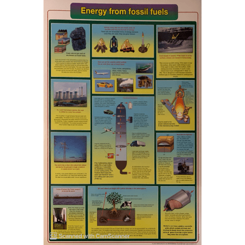 Poster A1: Energy from Fossil Fuels - Future Manager Books