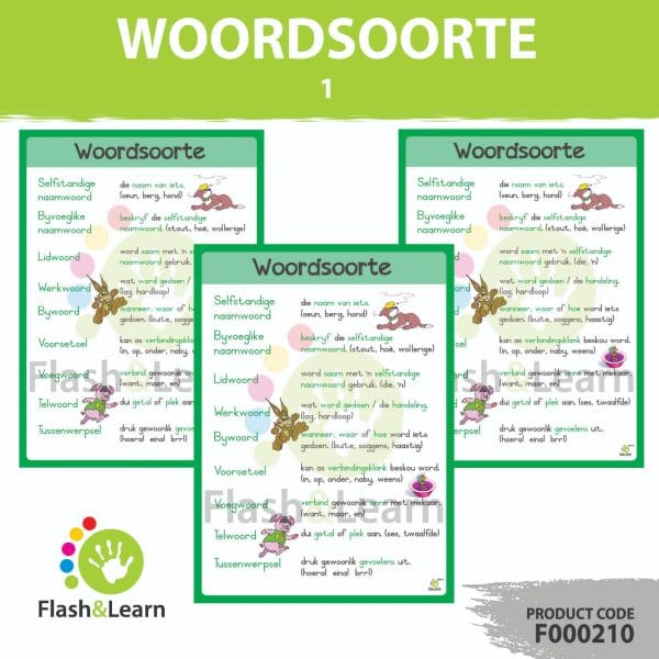 FL Poster A2: Woordsoorte - Future Manager Books