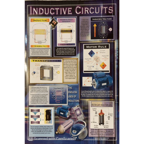 Poster A1: Inductive Circuits - Future Manager Books