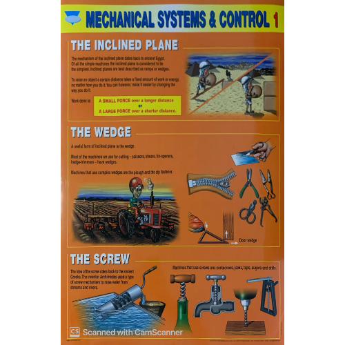 Poster A1: Mechanical Systems and Control 1: Inclined Plane, Wedge, Screw - Future Manager Books