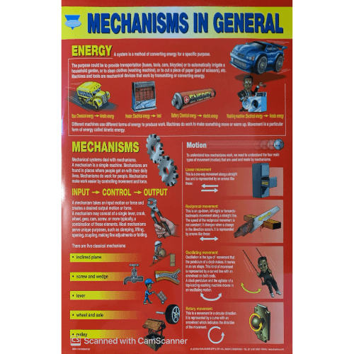 Poster A1: Mechanisms in General - Future Manager Books
