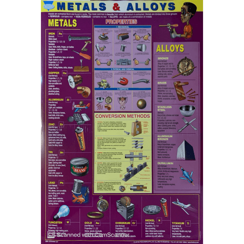 Poster A1: Metals & Alloys - Future Manager Books